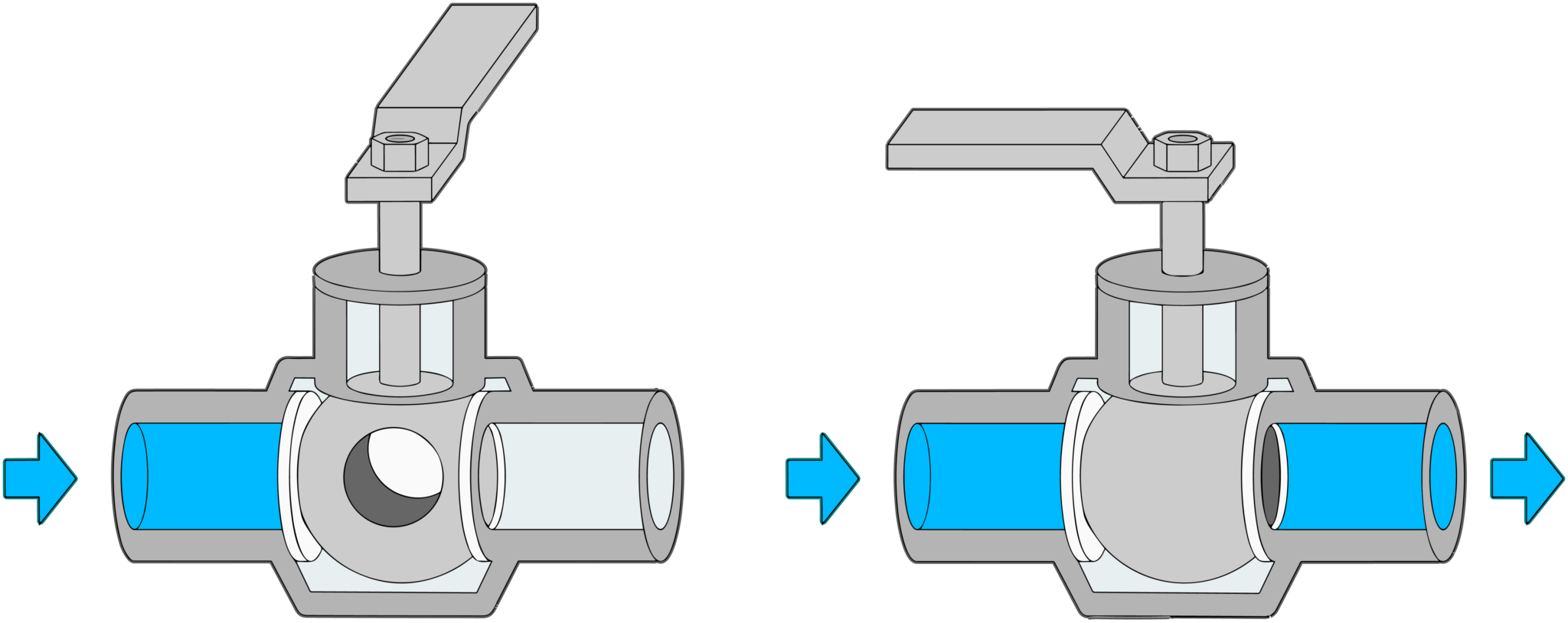 Convalve Blog • How Ball Valves Work